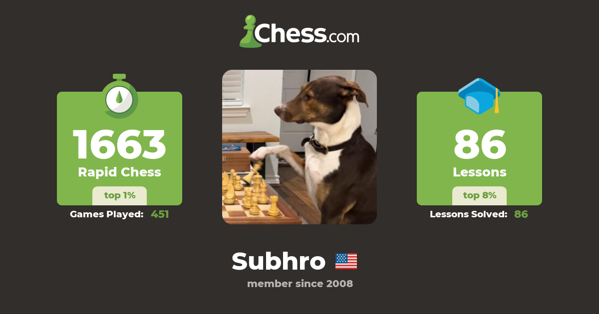 Subhro * (Subhro) - Chess Profile - Chess.com