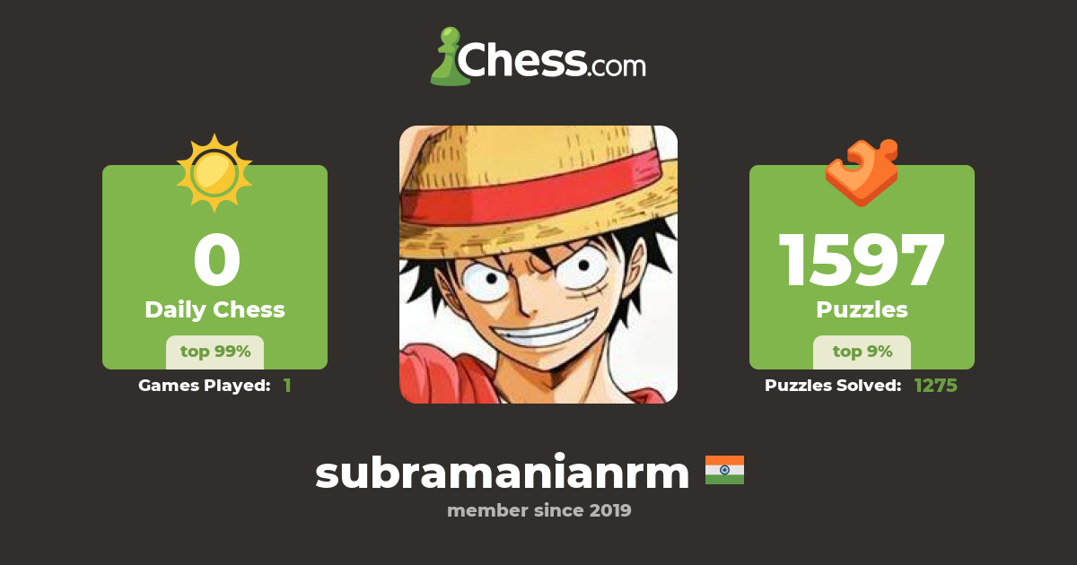 Subramanian RM (subramanianrm) - Chess Profile - Chess.com