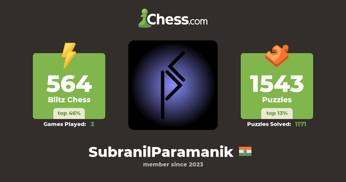 Subranil Paramanik (SubranilParamanik) - Chess Profile - Chess.com