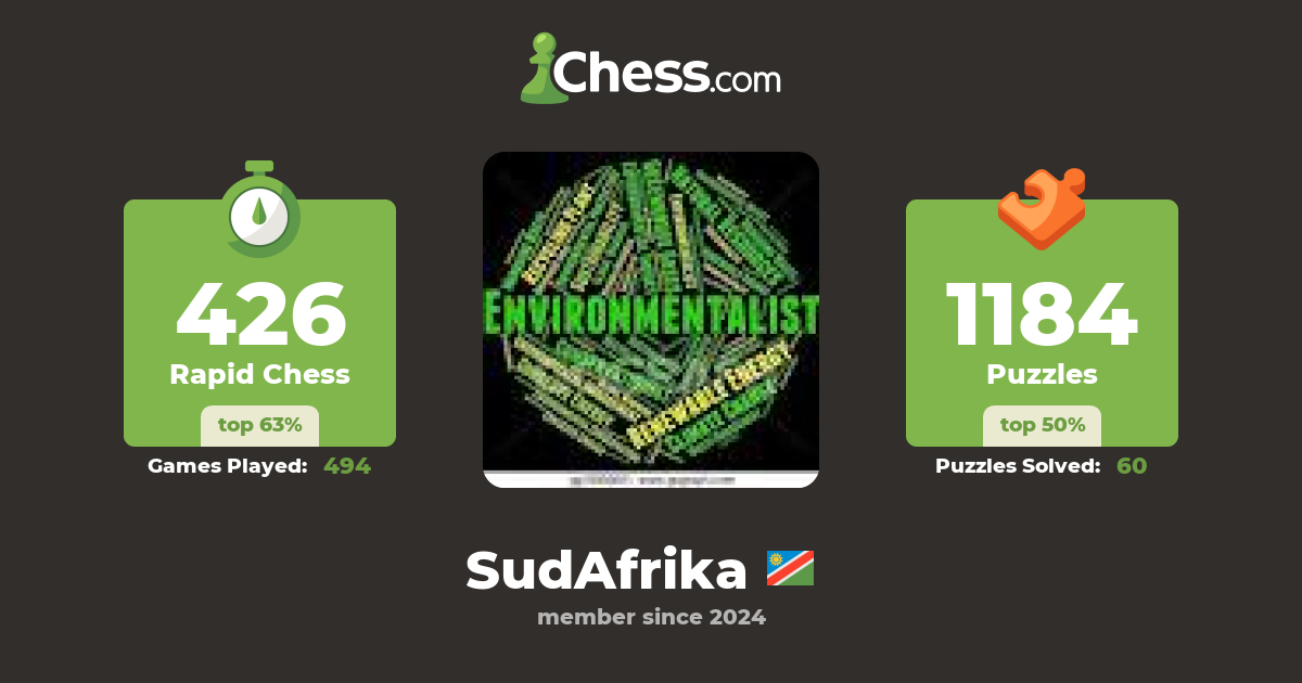 Samwel Ingo (SudAfrika) - Chess Profile - Chess.com