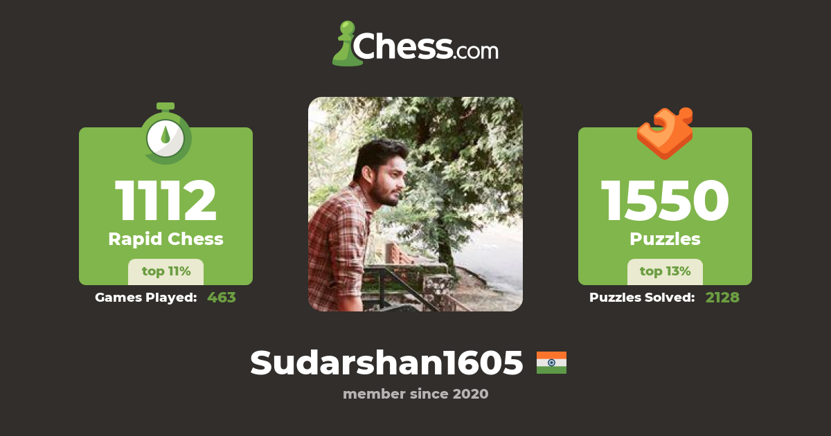 Sudarshan Bhati (Sudarshan1605) - Chess Profile - Chess.com