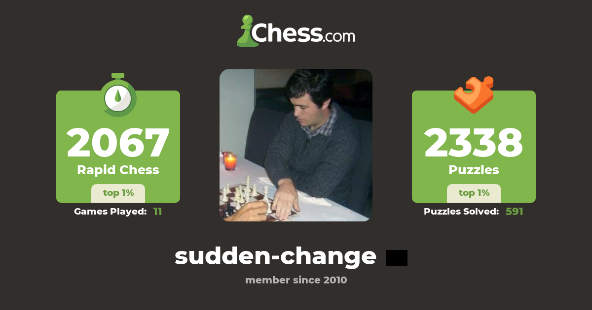 Louis Holtzhausen (sudden-change) - Chess Profile - Chess.com