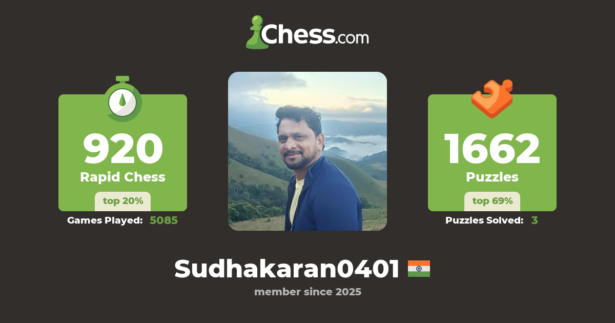 Sudhakaran P (Sudhakaran0401) - Chess Profile - Chess.com
