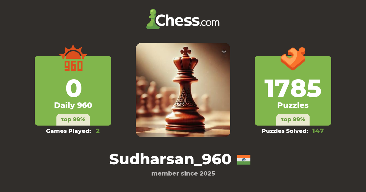 Sudharsan_960 - Chess Profile - Chess.com