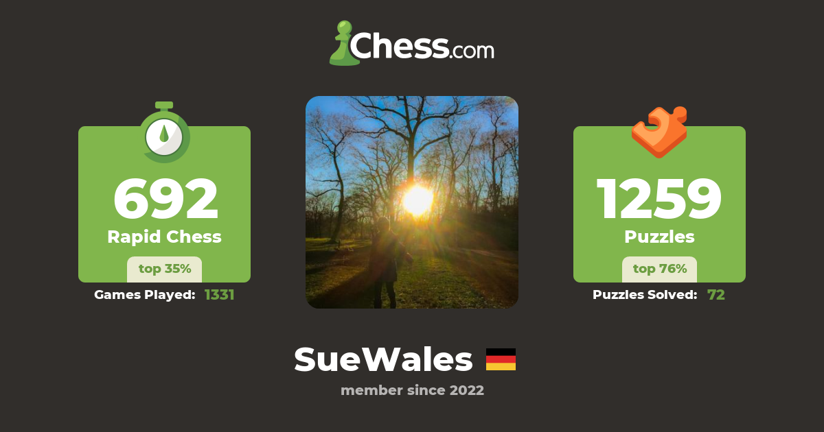 SueWales - Chess Profile - Chess.com