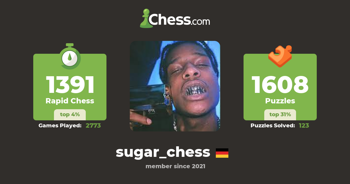 sugar_chess - Chess Profile - Chess.com