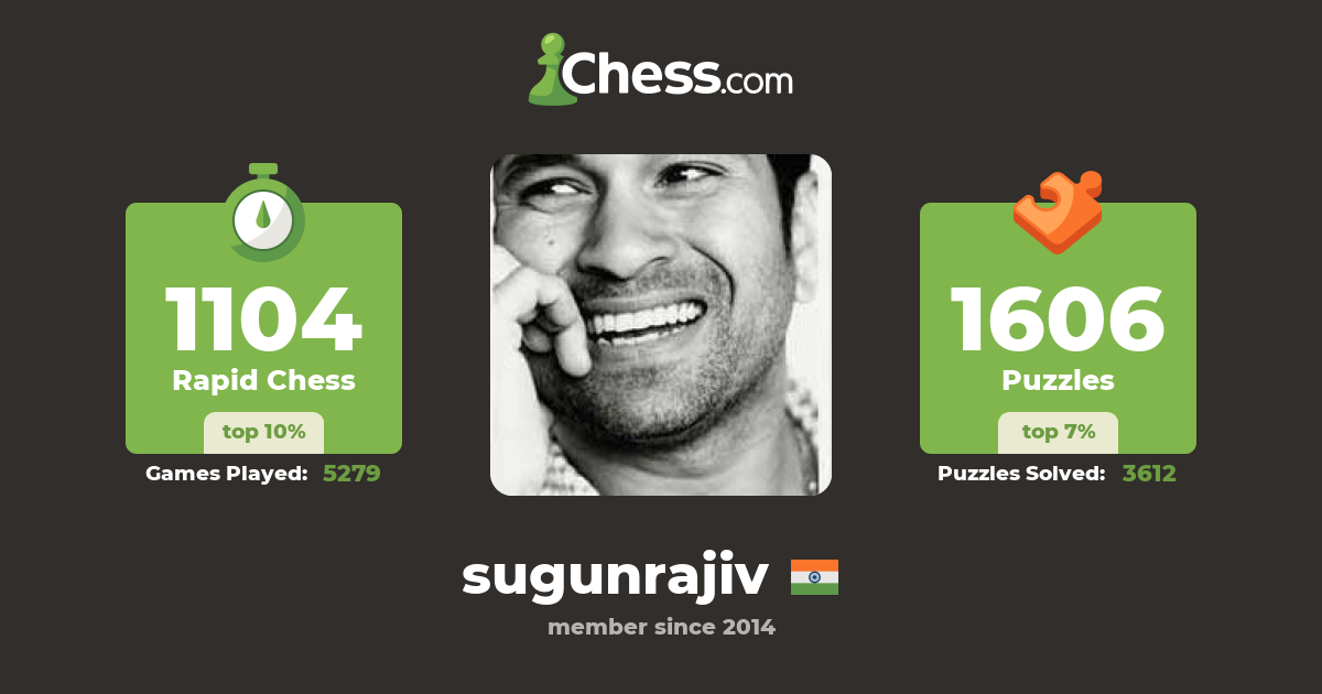 Sugun Rajiv (sugunrajiv) - Chess Profile - Chess.com