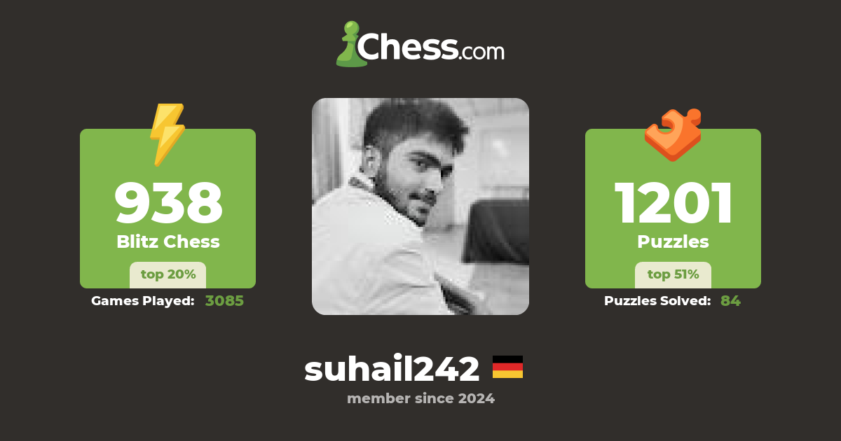 Suhailuddin Shaik Hussain (suhail242) - Chess Profile - Chess.com