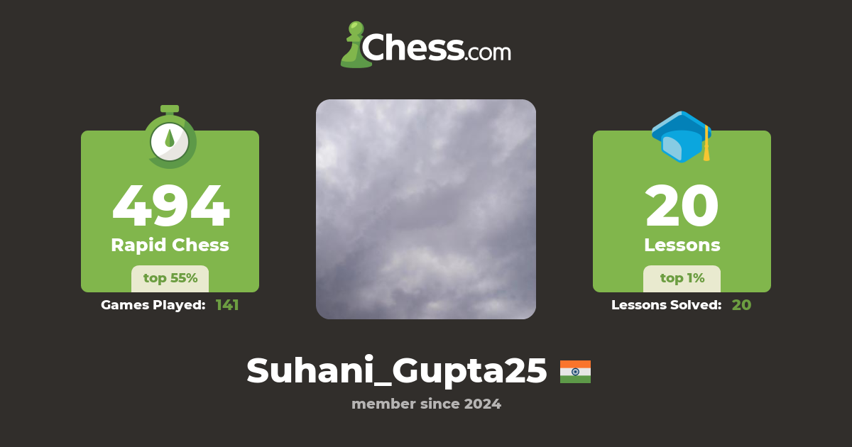 Suhani (Suhani_Gupta25) - Chess Profile - Chess.com