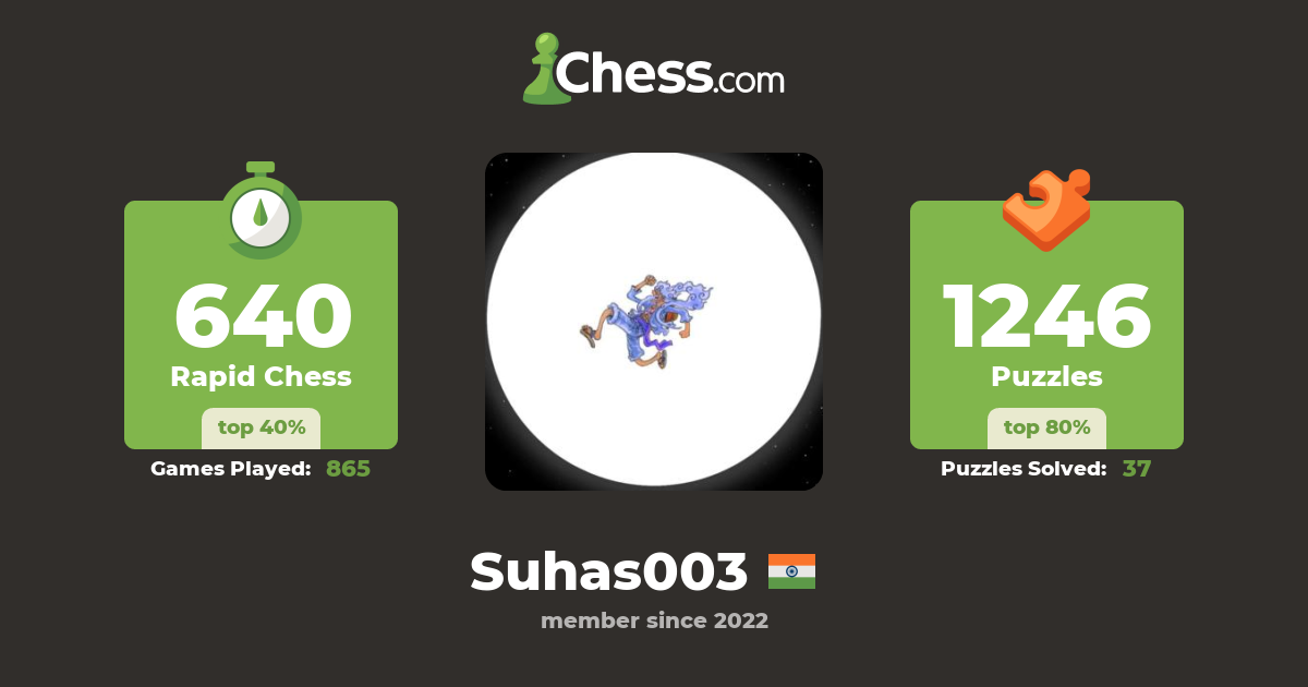 Suhas P R (Suhas003) - Chess Profile - Chess.com