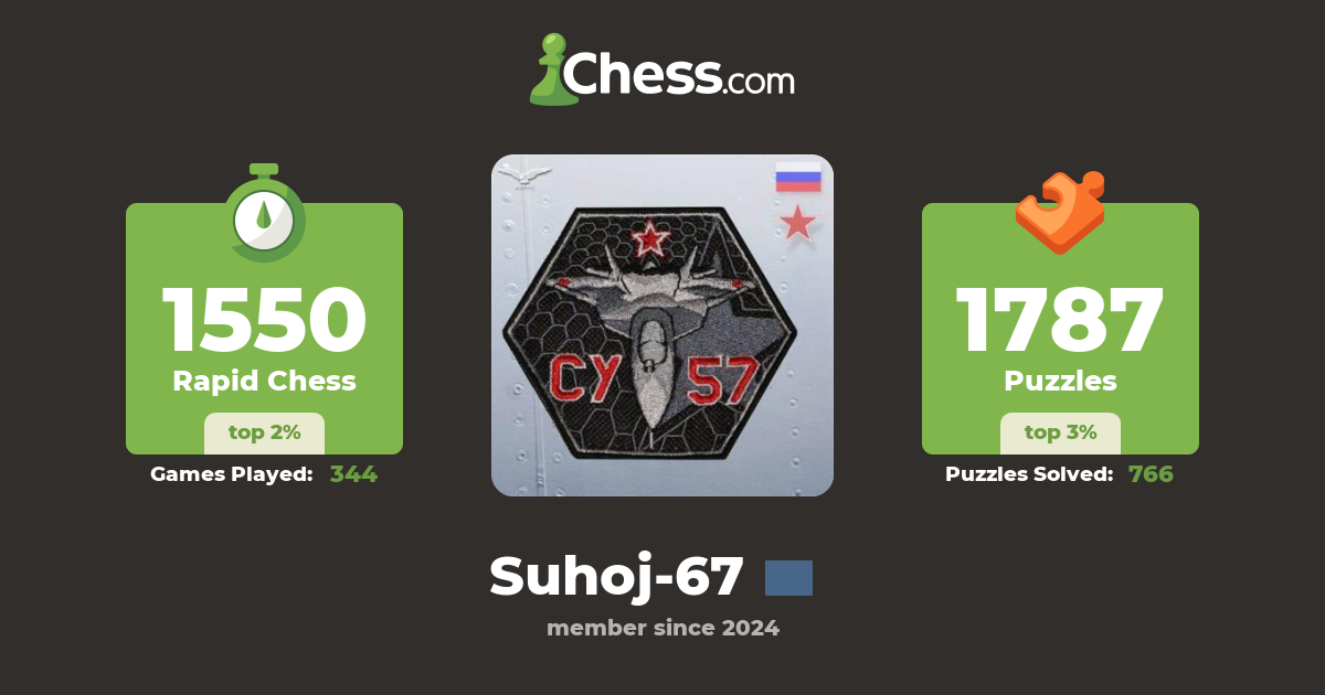 Suhoj-67 - Chess Profile - Chess.com