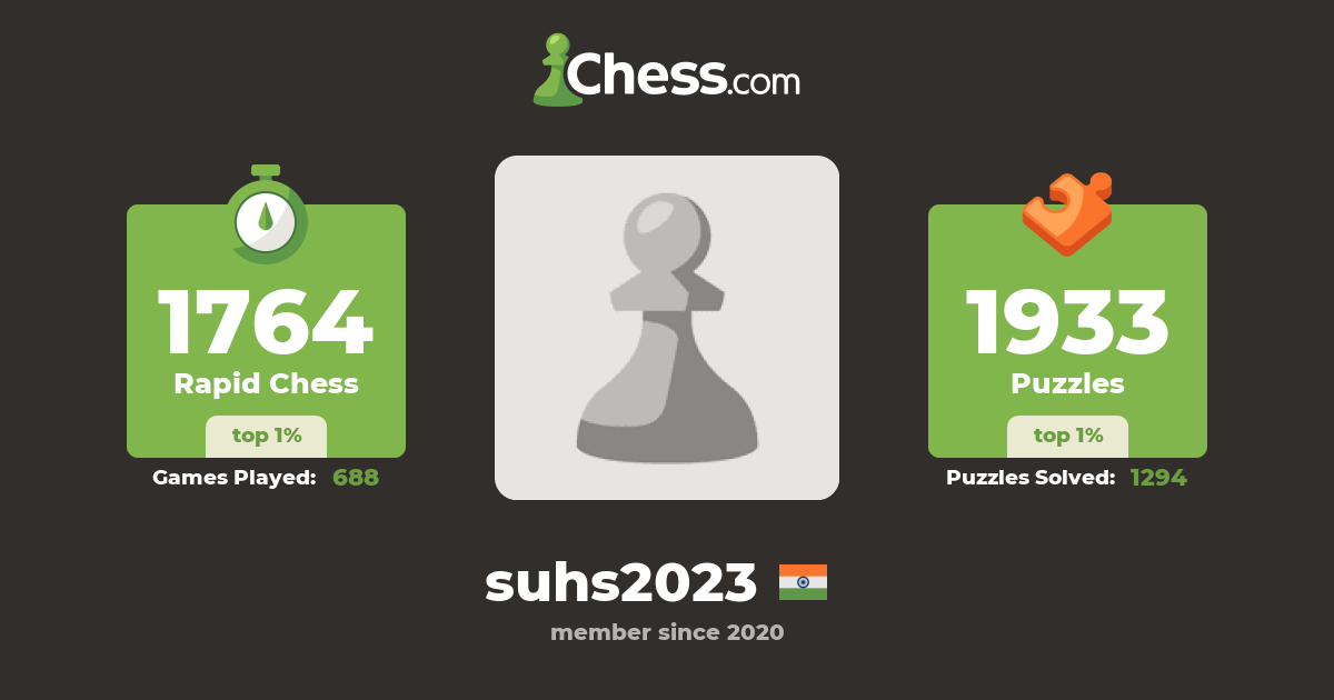 Suhani Sharma (suhs2023) - Chess Profile - Chess.com