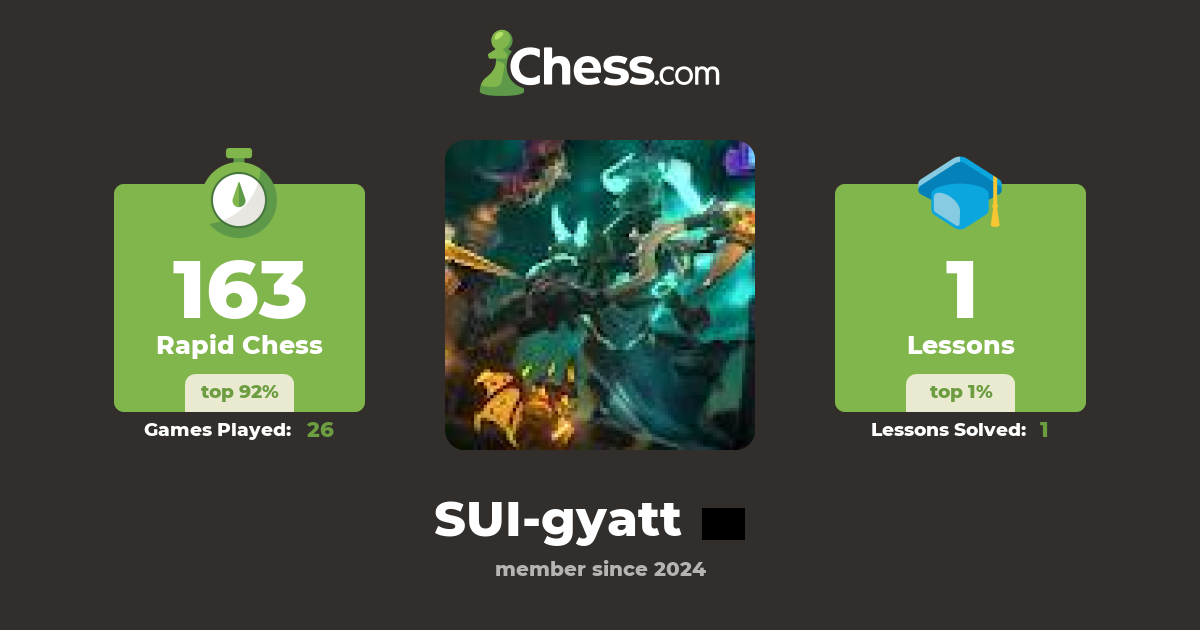 Levi De La Hunty (SUI-gyatt) - Chess Profile - Chess.com