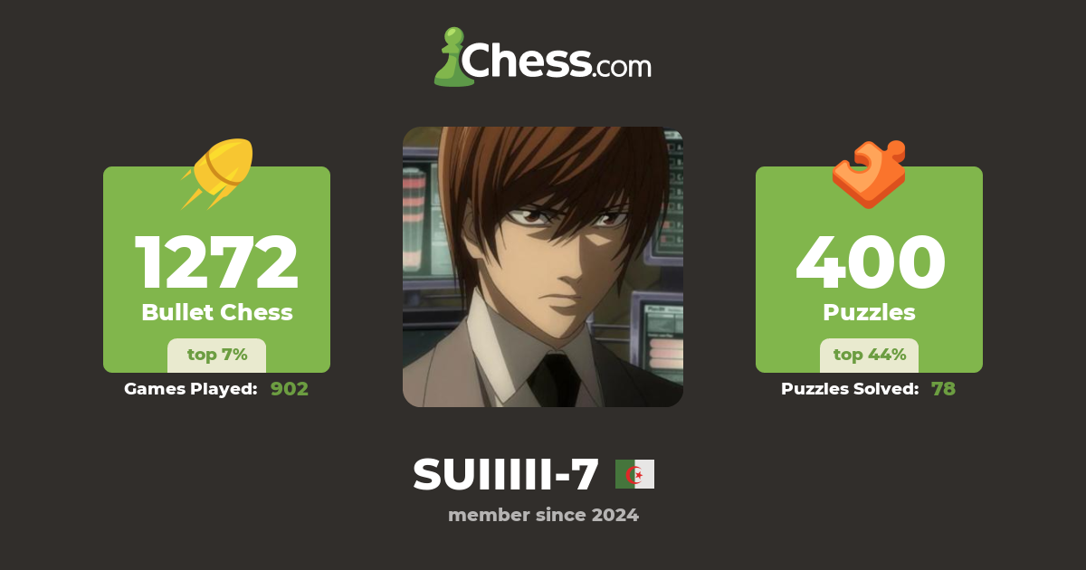 SUIIIII-7 - Chess Profile - Chess.com