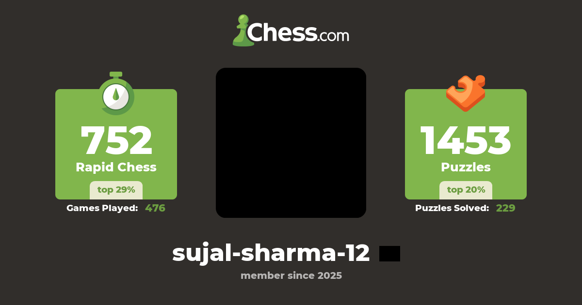 sujal-sharma-12 - Chess Profile - Chess.com