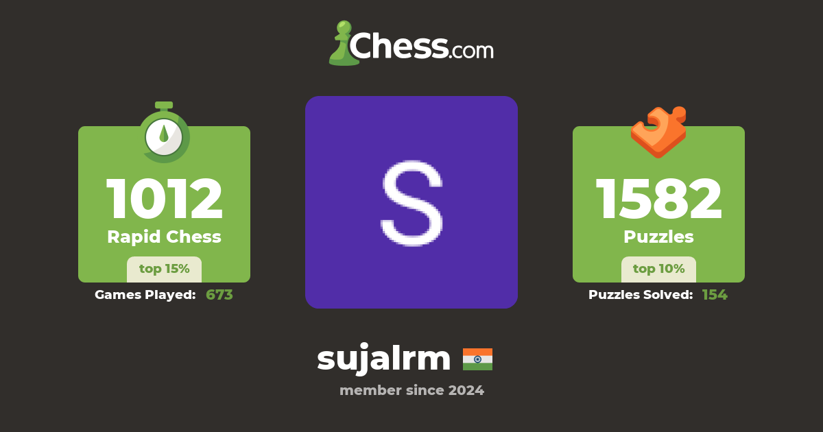 Sujal Ramesh (sujalrm) - Chess Profile - Chess.com