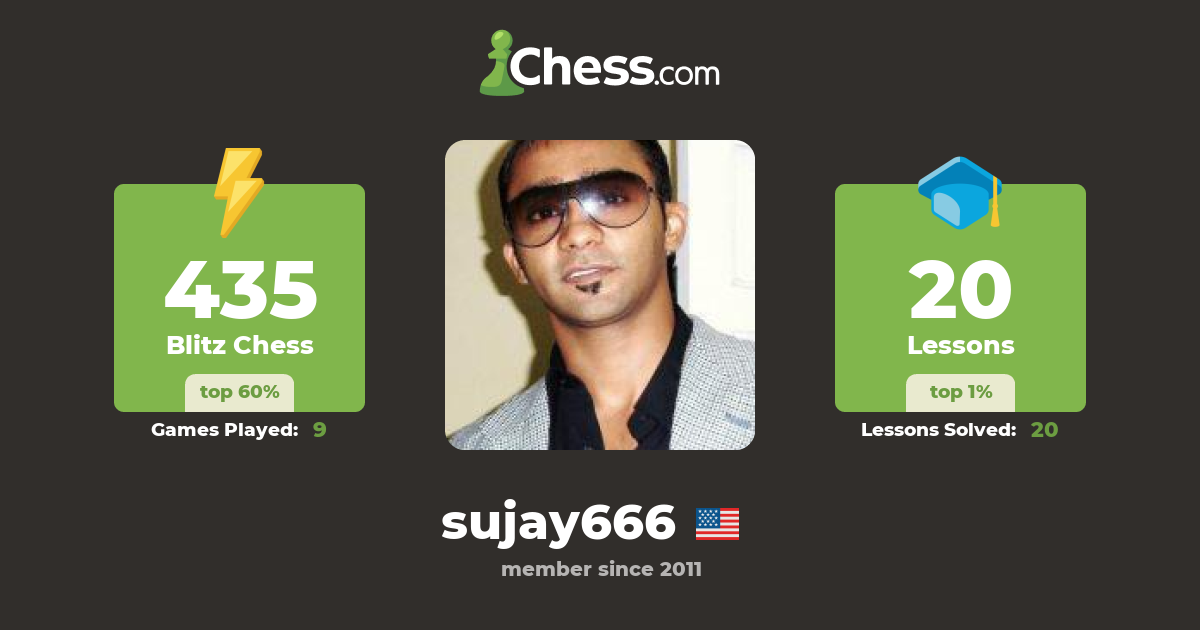 Sujay Mahale (sujay666) - Chess Profile - Chess.com