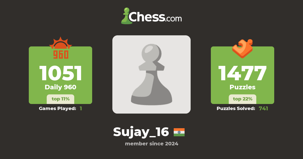 Sujay Ranjan (Sujay_16) - Chess Profile - Chess.com