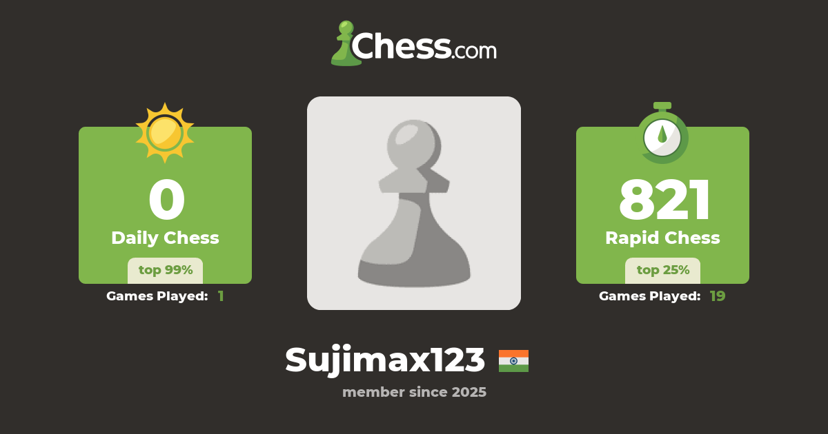 Maxwell Sujith (Sujimax123) - Chess Profile - Chess.com