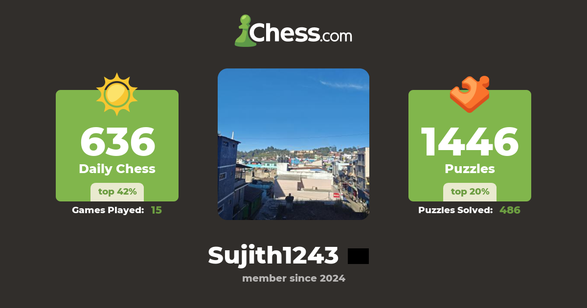 Gokul Mani Sujith Jupudi (Sujith1243) - Chess Profile - Chess.com
