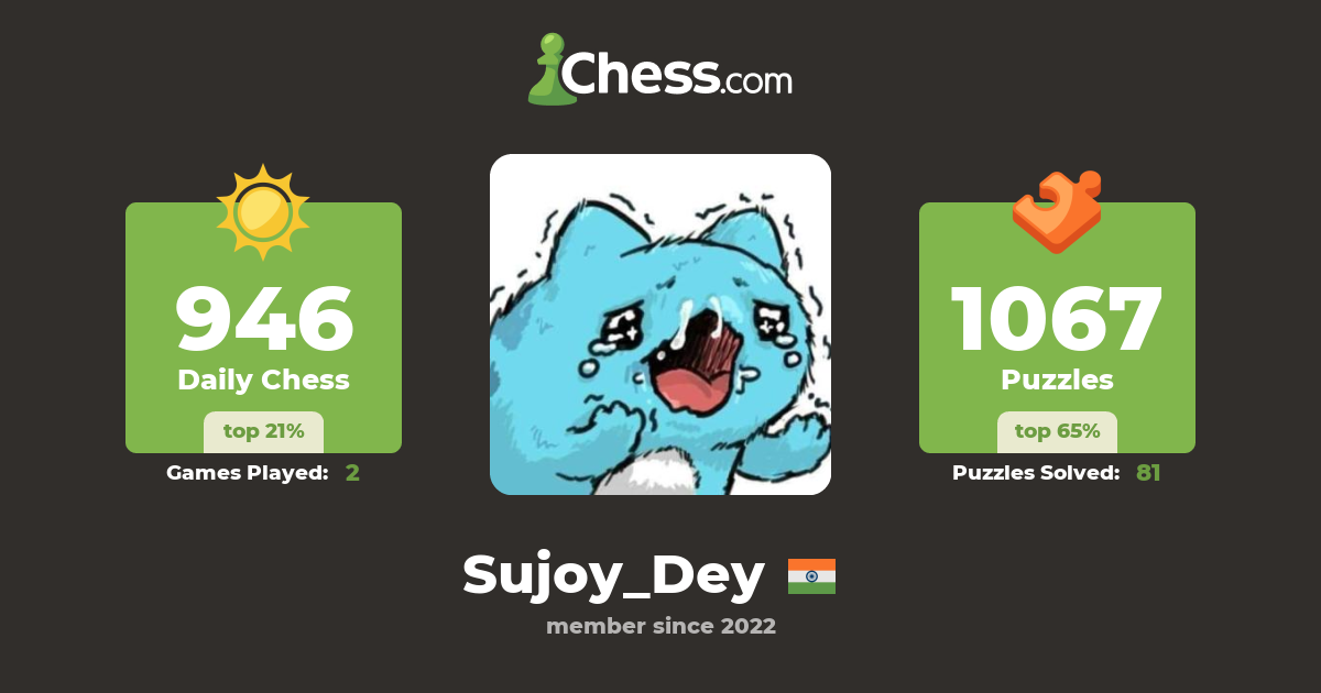 Sujoy_Dey - Chess Profile - Chess.com