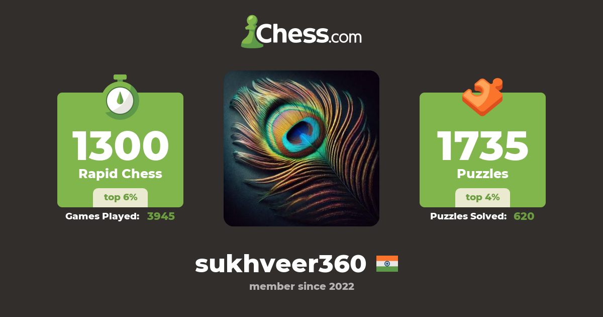 Sukhveer Singh (sukhveer360) - Chess Profile - Chess.com