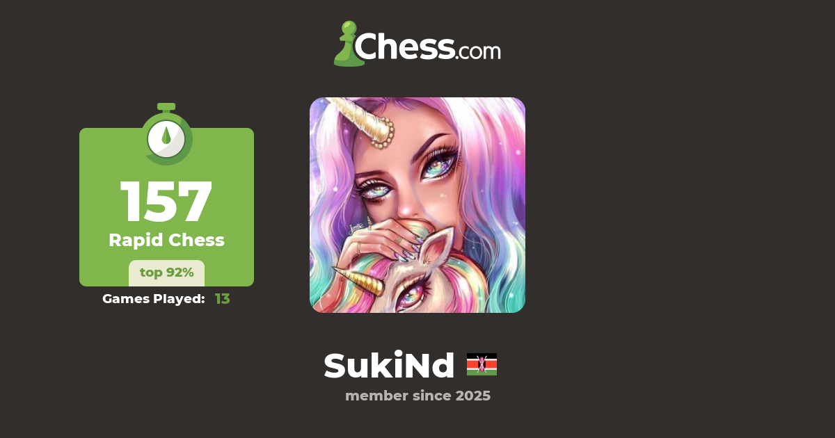 SukiNd - Chess Profile - Chess.com
