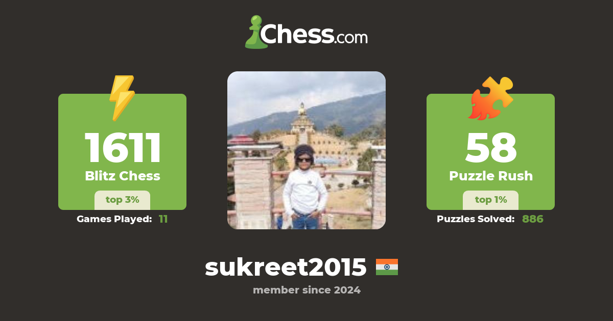 sukreet2015 - Chess Profile - Chess.com