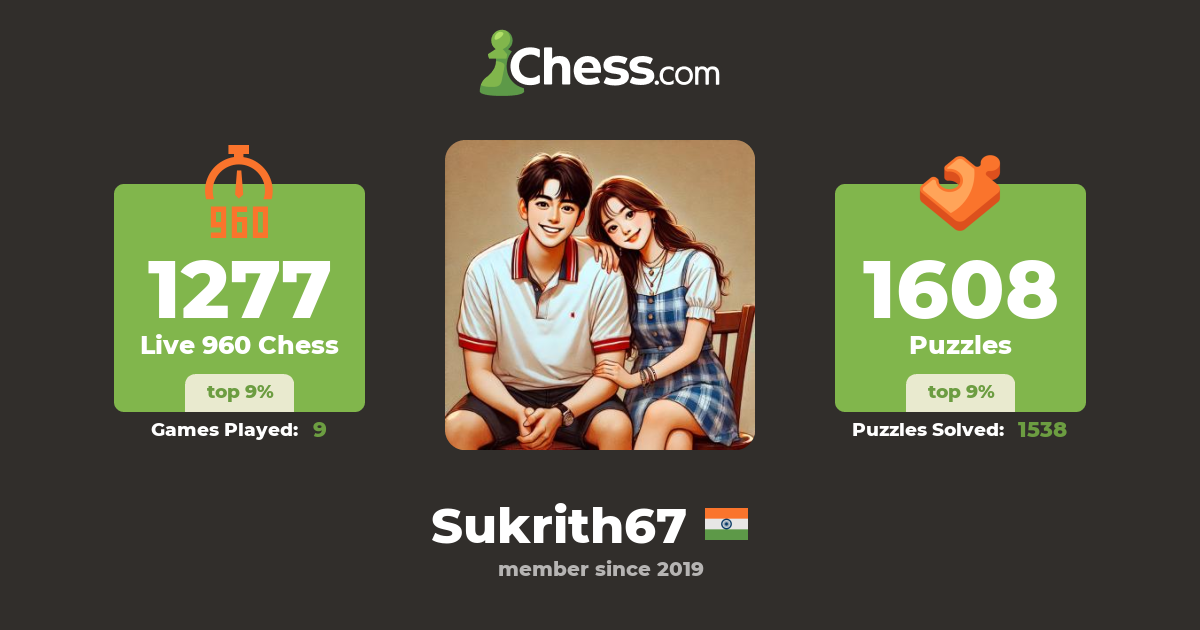 Supreeth Mk (Sukrith67) - Chess Profile - Chess.com