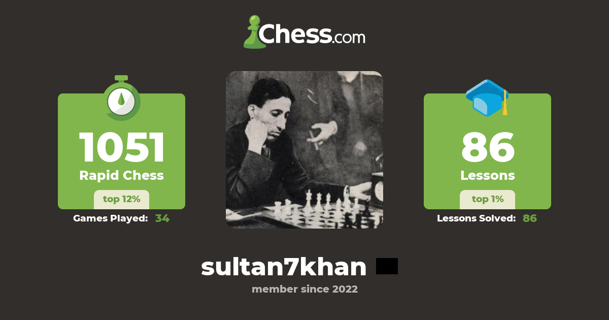 Sultan Khan Sultan7khan Chess Profile Chess