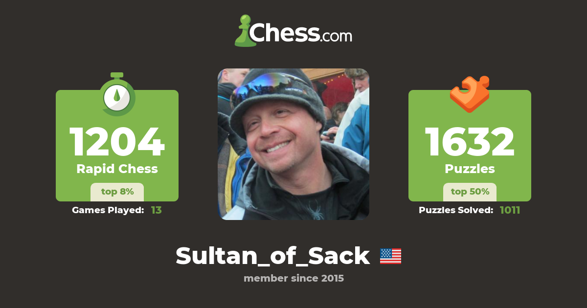 Joe Niemec (Sultan_of_Sack) - Chess Profile - Chess.com