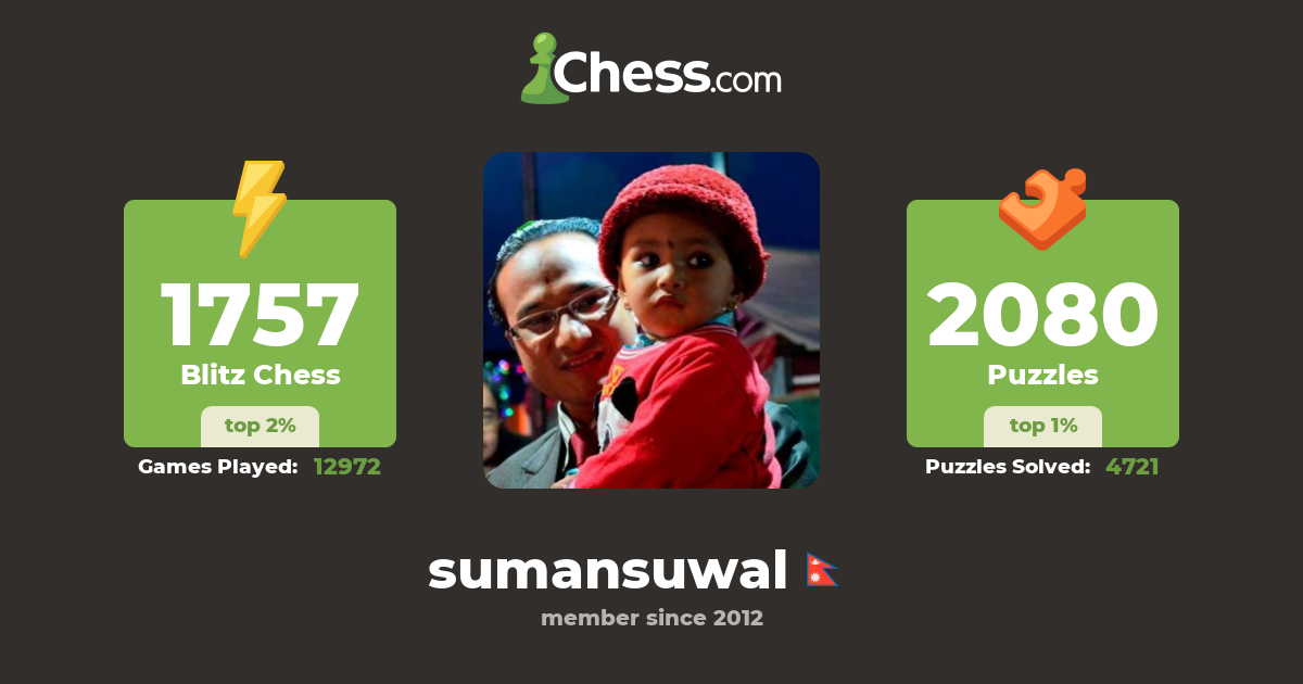Suman Suwal (sumansuwal) - Chess Profile - Chess.com