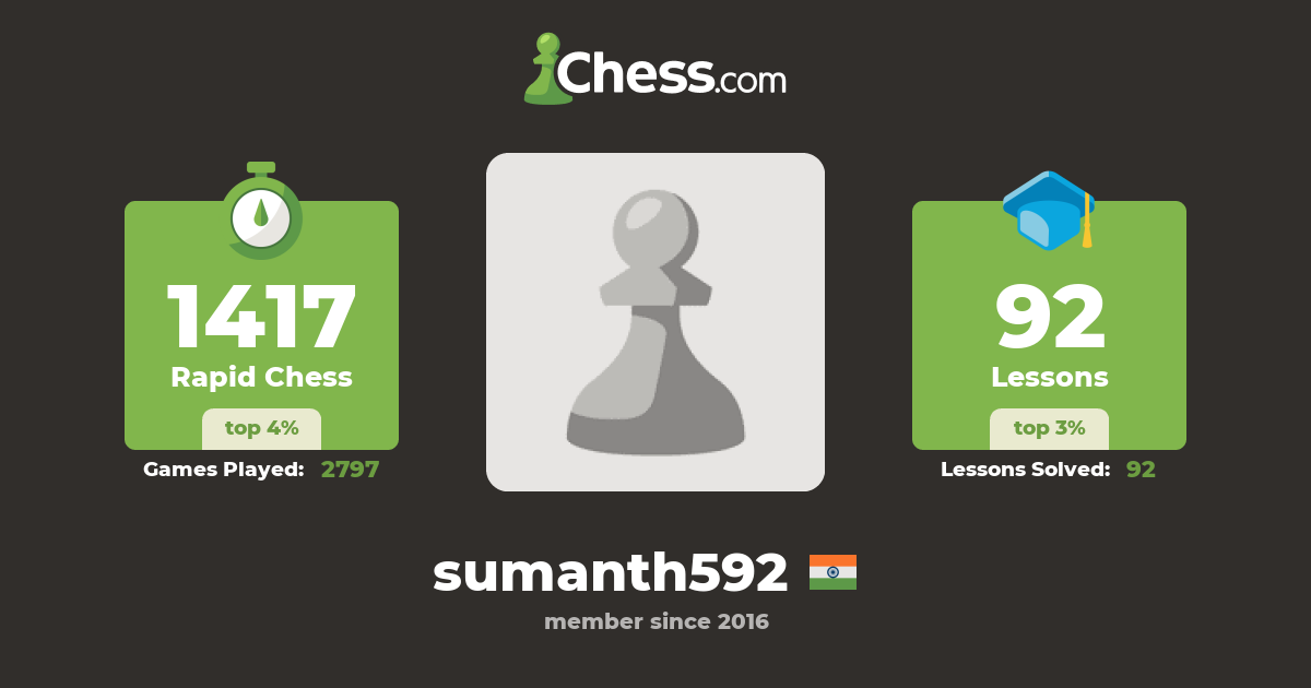 sumanth krishna (sumanth592) - Chess Profile - Chess.com