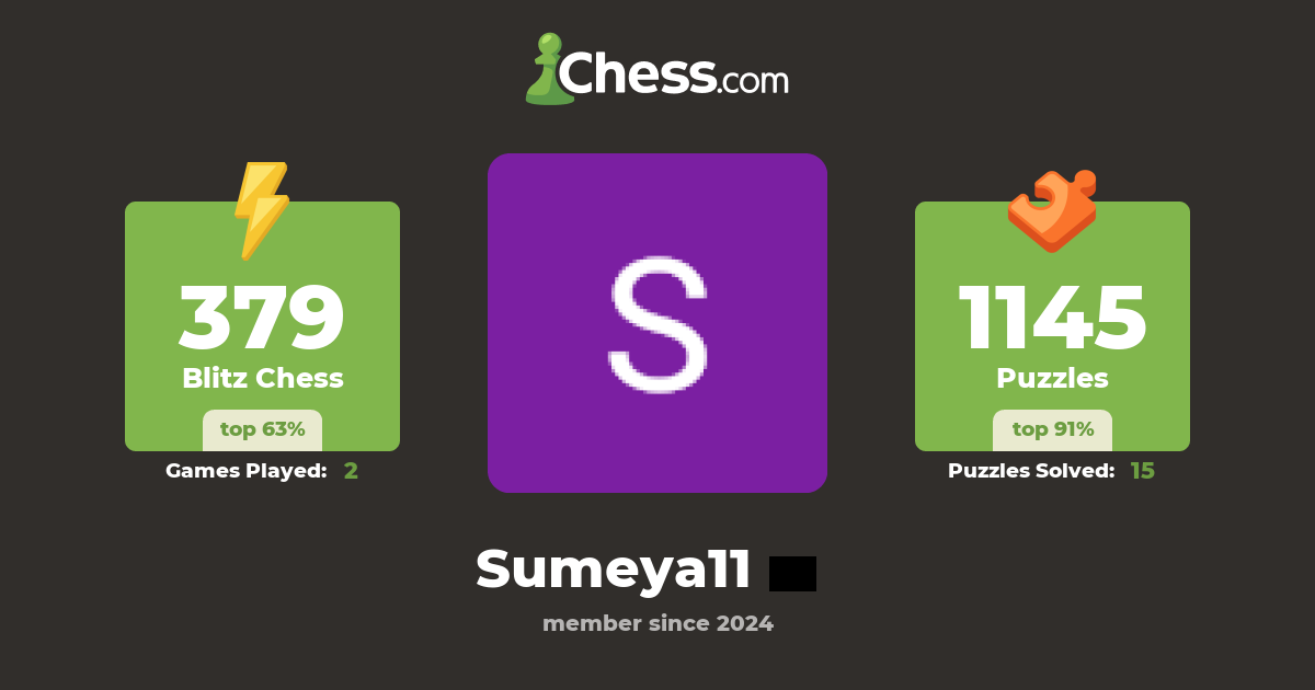 Sumeya Ali (Sumeya11) - Chess Profile - Chess.com