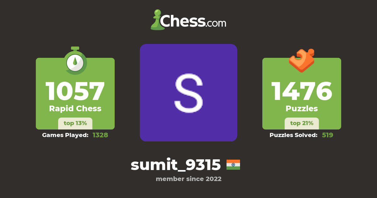 Sumit Kumar Sharma (sumit_9315) - Chess Profile - Chess.com