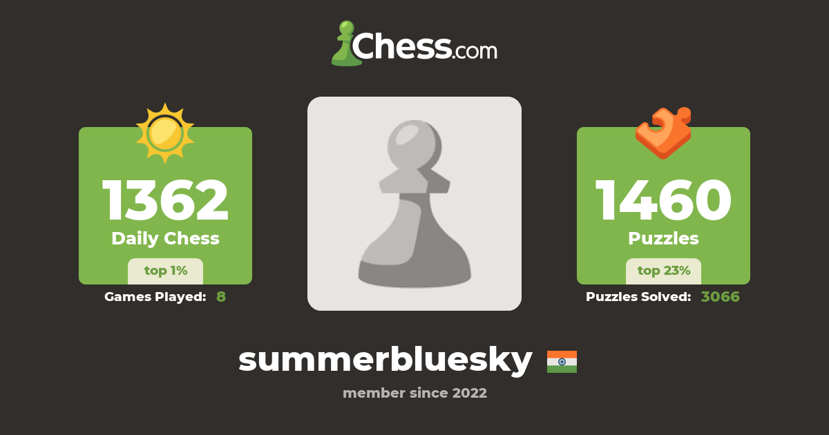 summerbluesky - Chess Profile - Chess.com