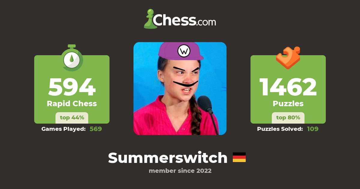 Summerswitch - Chess Profile - Chess.com