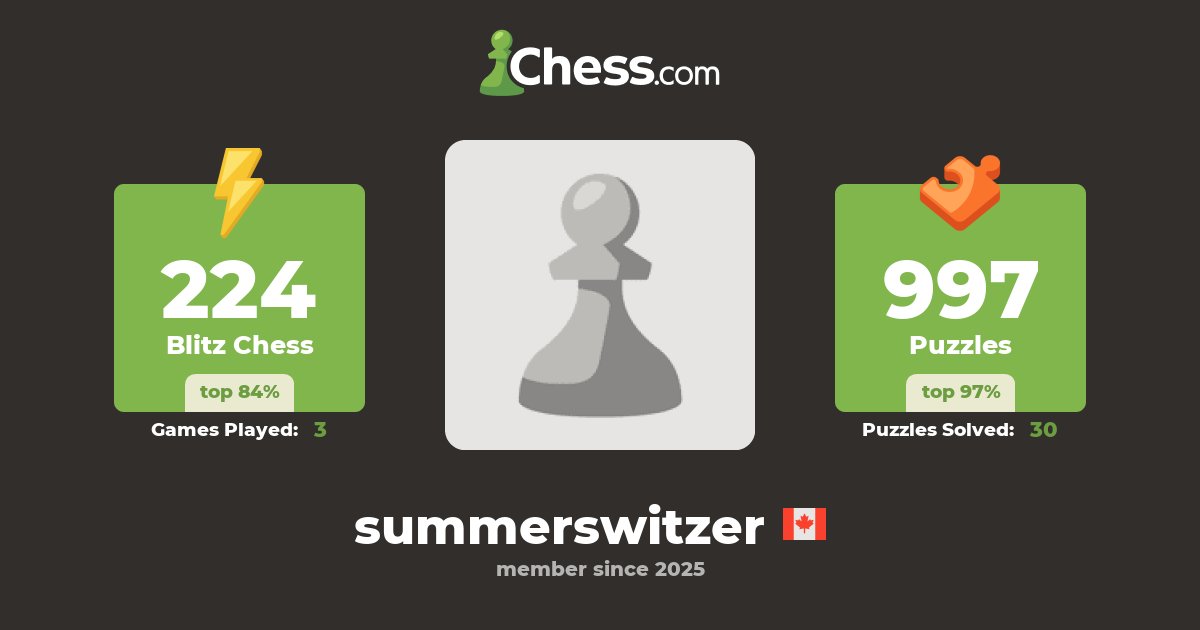 summerswitzer - Chess Profile - Chess.com