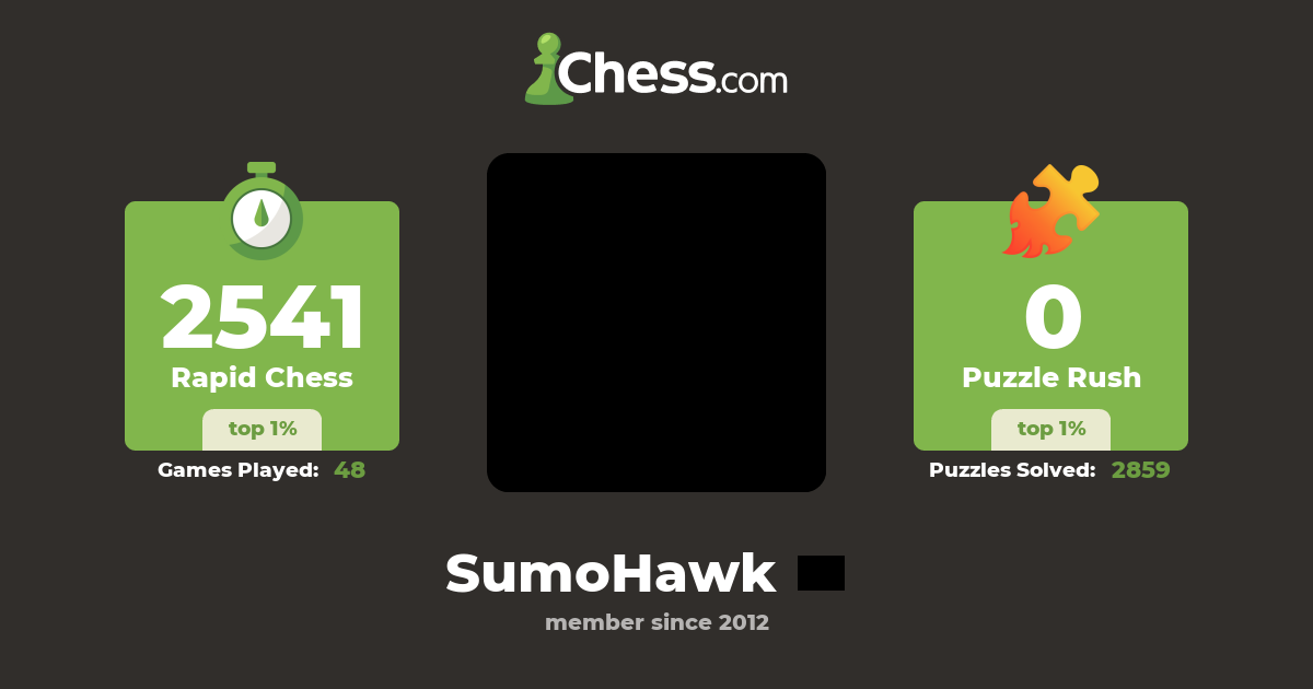 GM Jonathan Hawkins (SumoHawk) - Chess Profile - Chess.com