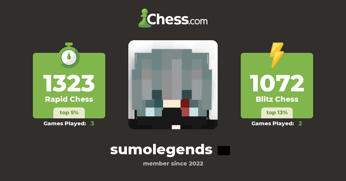 sumo legend (sumolegends) - Chess Profile - Chess.com
