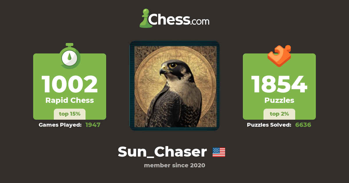 Ryan (Sun_Chaser) - Chess Profile - Chess.com