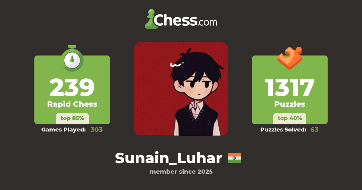 Sunain Luhar (Sunain_Luhar) - Chess Profile - Chess.com