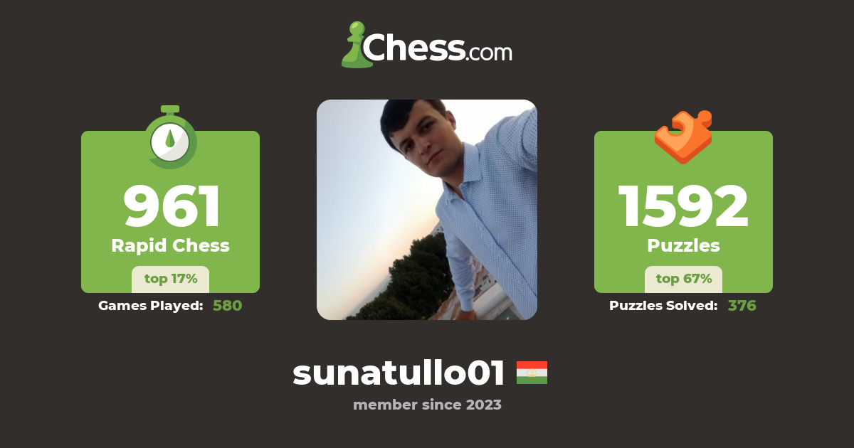 Sunatullo Ibodzoda (sunatullo01) - Chess Profile - Chess.com
