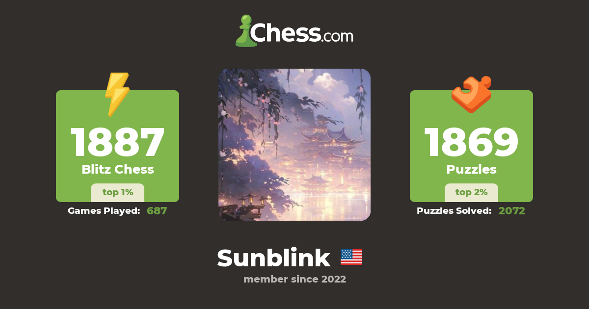 Sunblink - Chess Profile - Chess.com