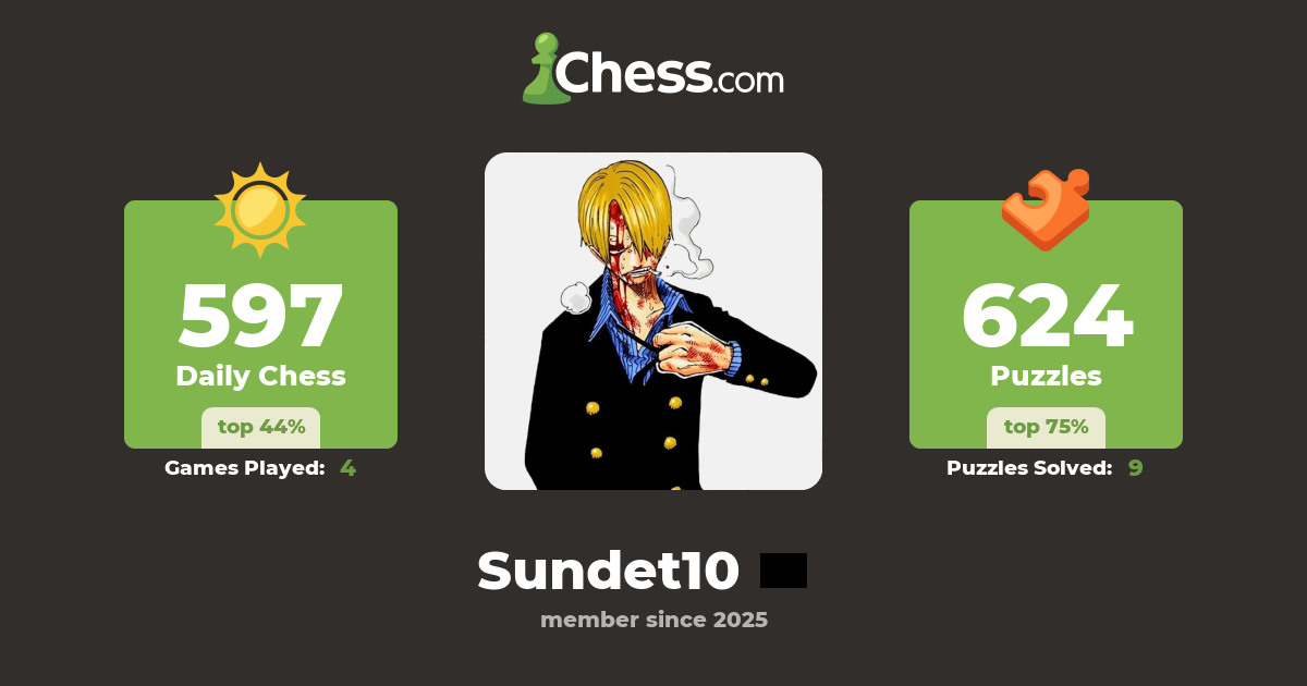 Súndet Izbasar (Sundet10) - Chess Profile - Chess.com