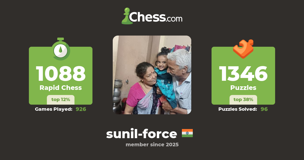 Surya Sunil (sunil-force) - Chess Profile - Chess.com