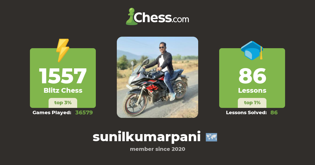 Daniel Pani (sunilkumarpani) - Chess Profile - Chess.com