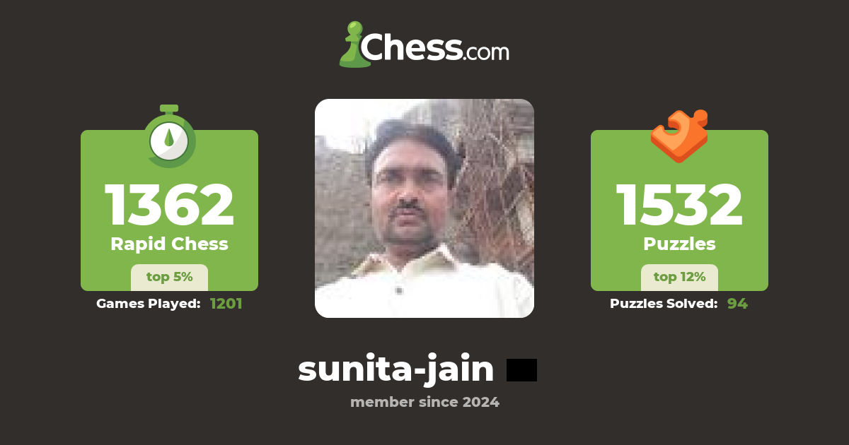 Sunita Jain (sunita-jain) - Chess Profile - Chess.com