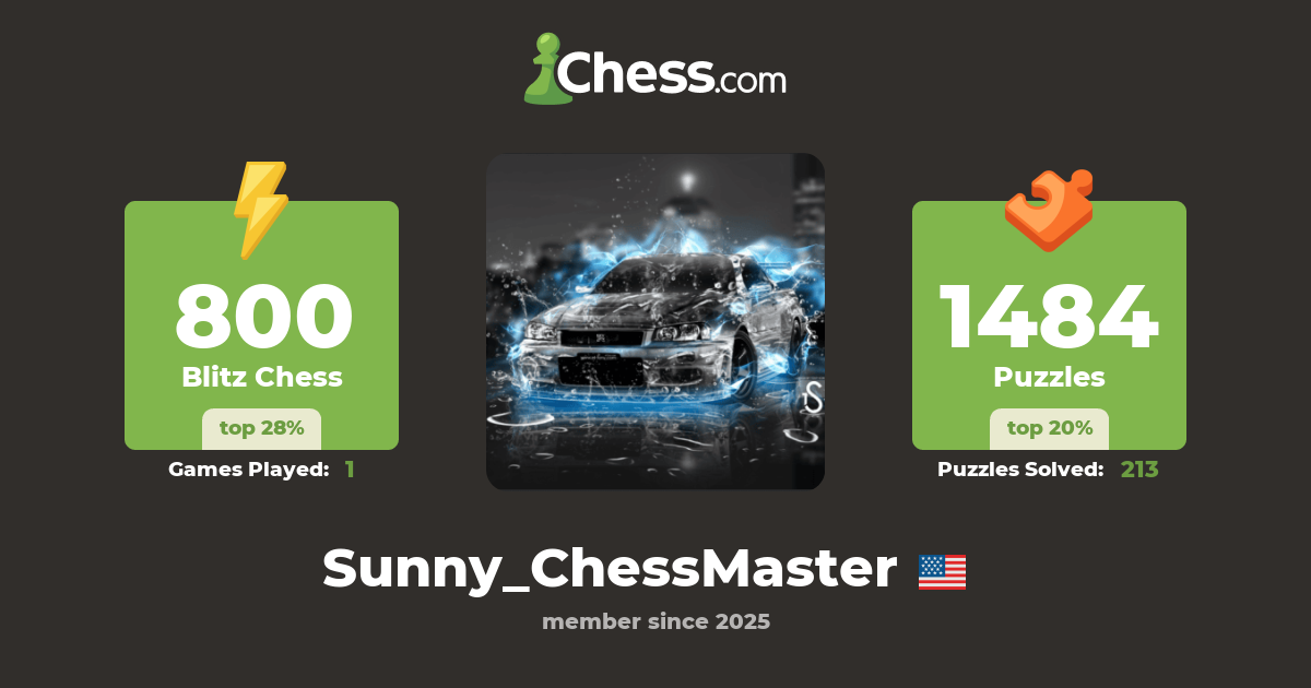 Sunny_ChessMaster - Chess Profile - Chess.com
