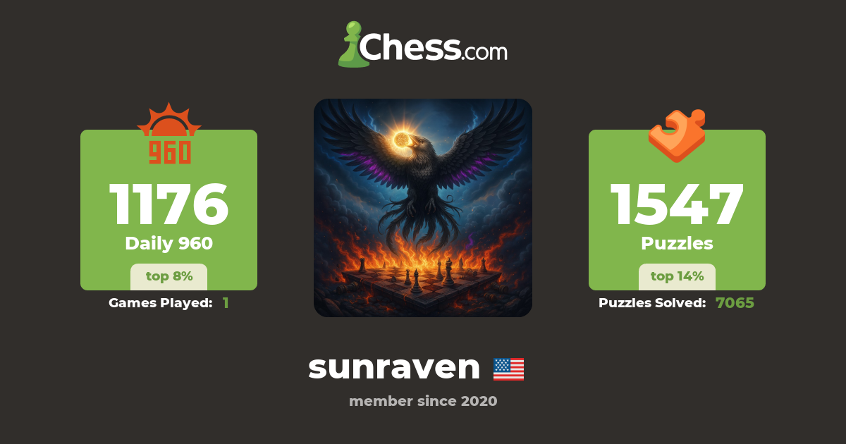 jay sun raven (sunraven) - Chess Profile - Chess.com